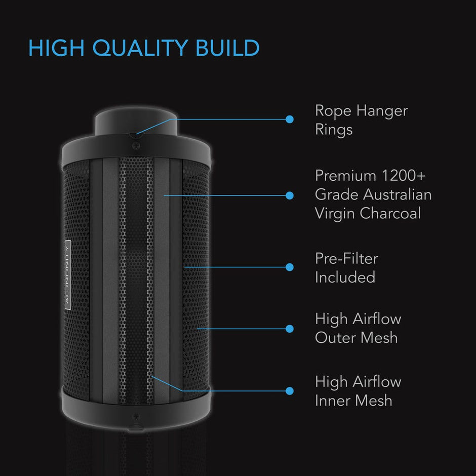 Carbon Filters | GrowersHouse