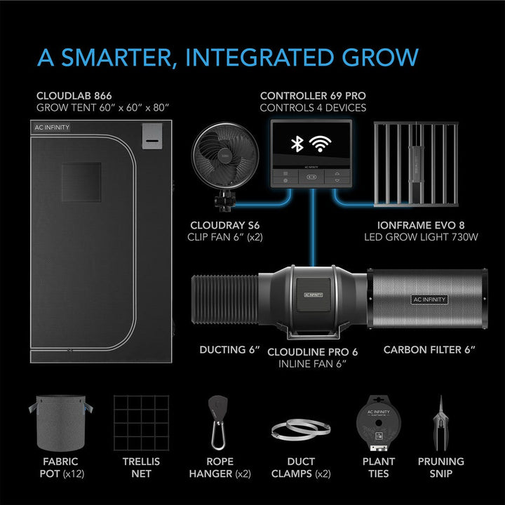 Grow Tent Kits – GrowersHouse